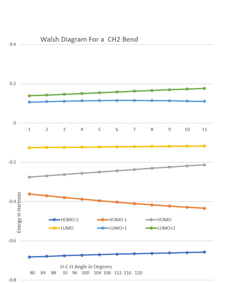 FRONTIER ORBITALS OF COMMON FRAGMENTS