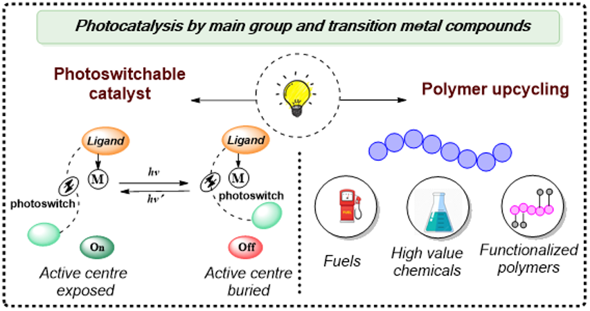 Photocatalysis Diagram